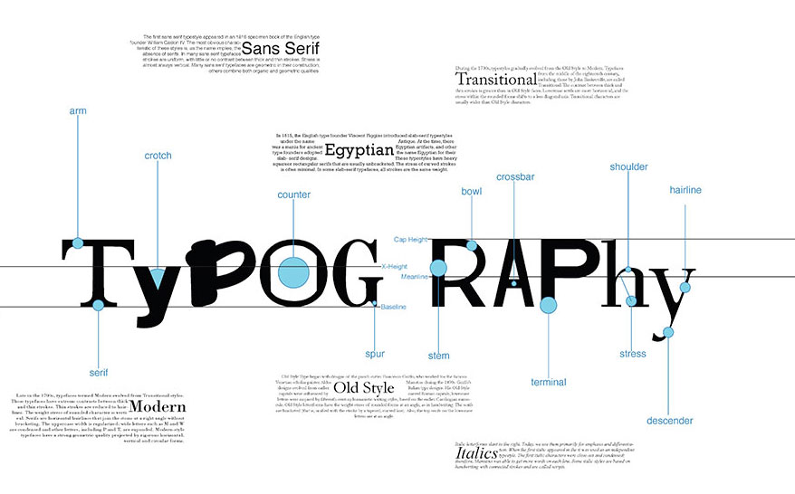 Basics Of Typography - The Ultimate Guide