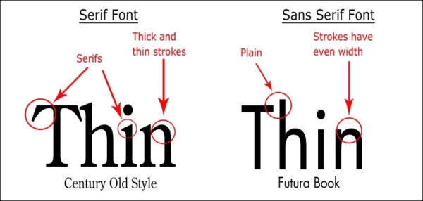 Serif Vs Sans Serif | The Difference Between Serif And Sans-Serif