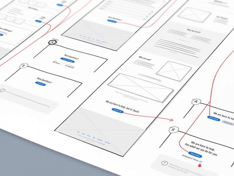 UX Design Mockup | How To Design A UX-Driven Mockup