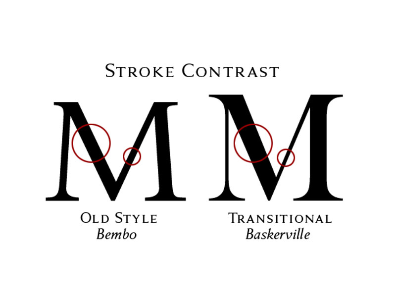 Alphabet Fonts: The Ultimate Guide